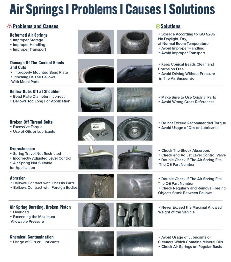 Air Springs Causes of Problems and Solutions